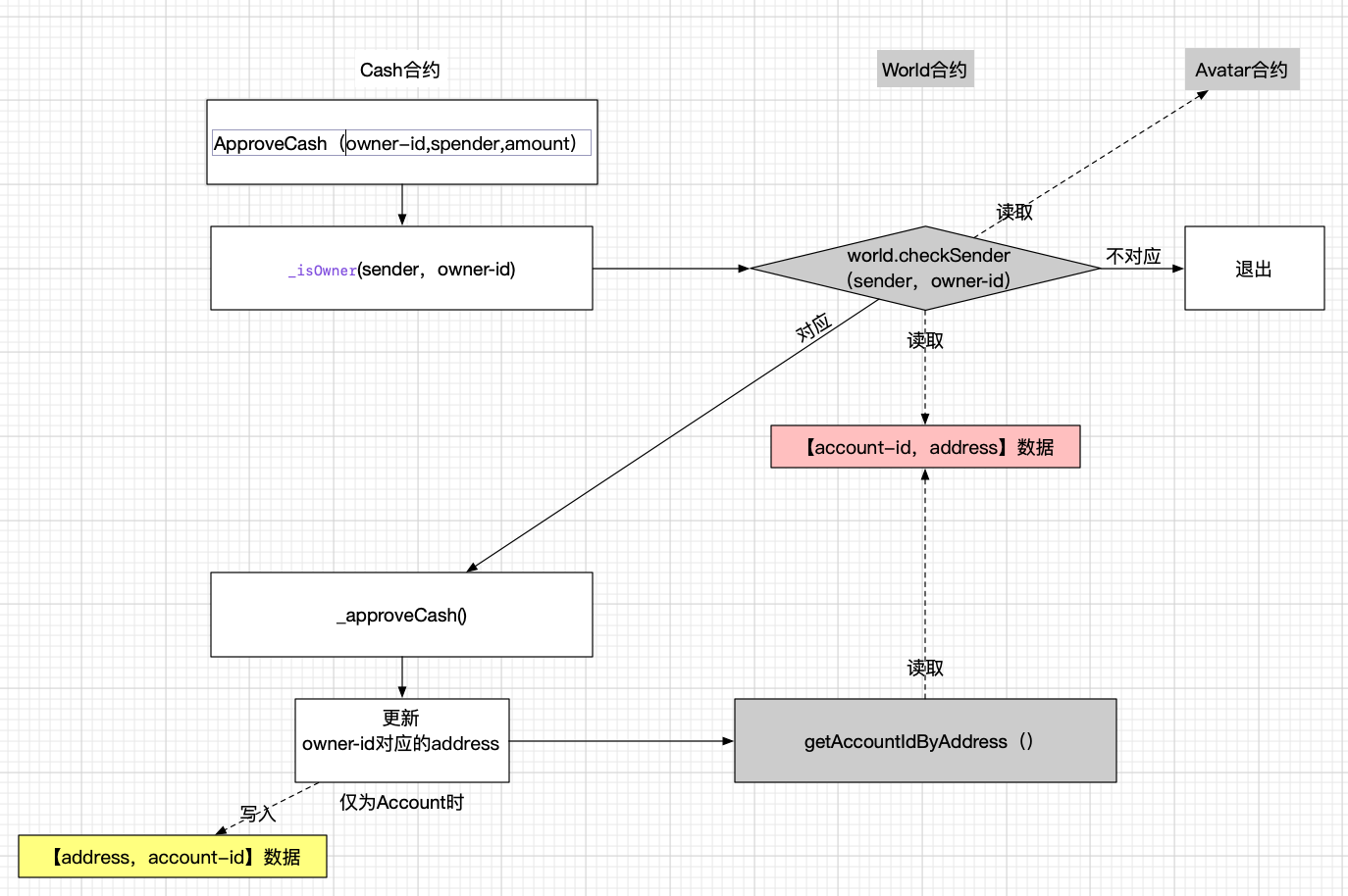 world-contract CDN by jsDelivr - A free, fast, and reliable Open Source CDN