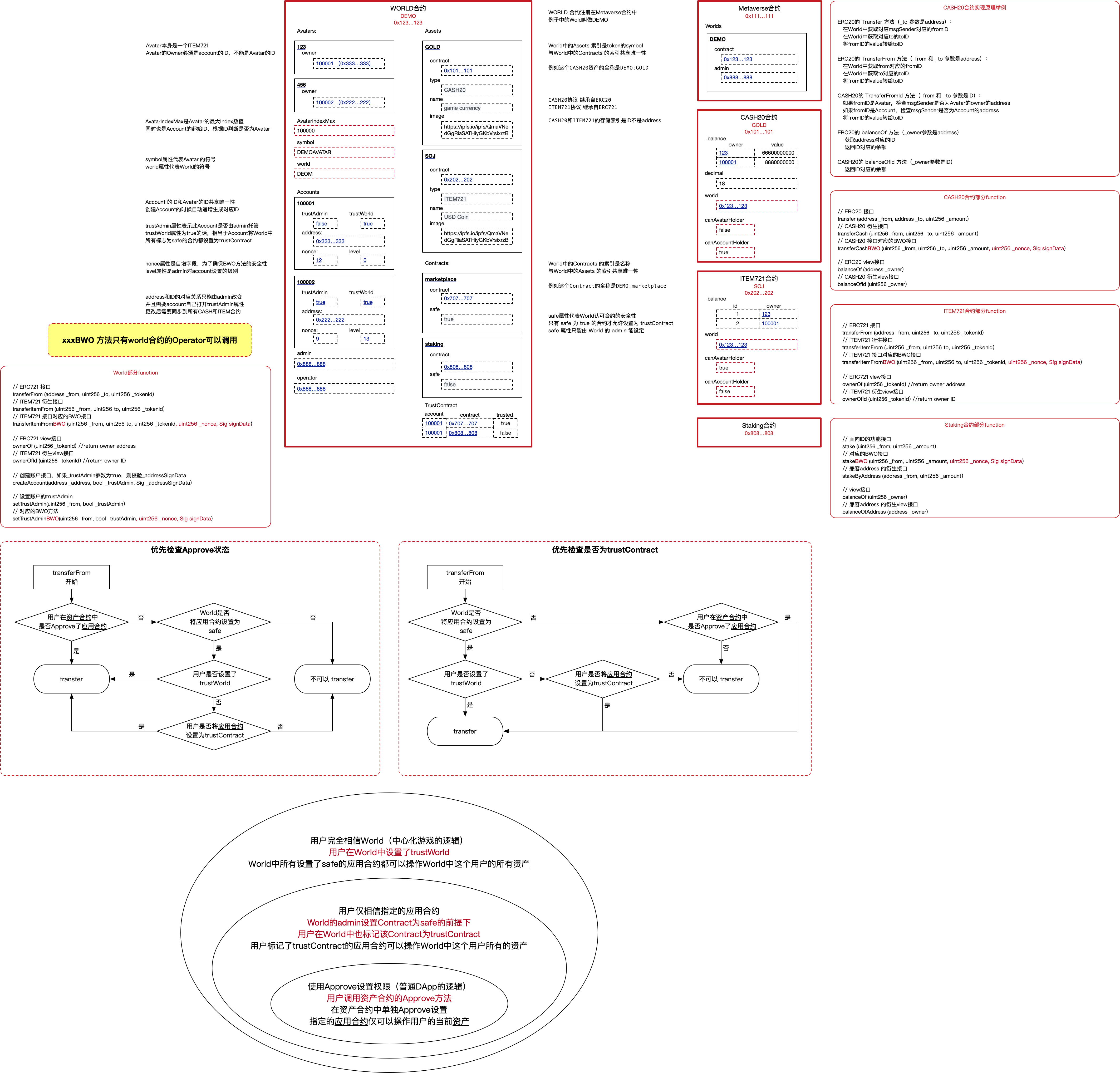 world-contract CDN by jsDelivr - A free, fast, and reliable Open Source CDN