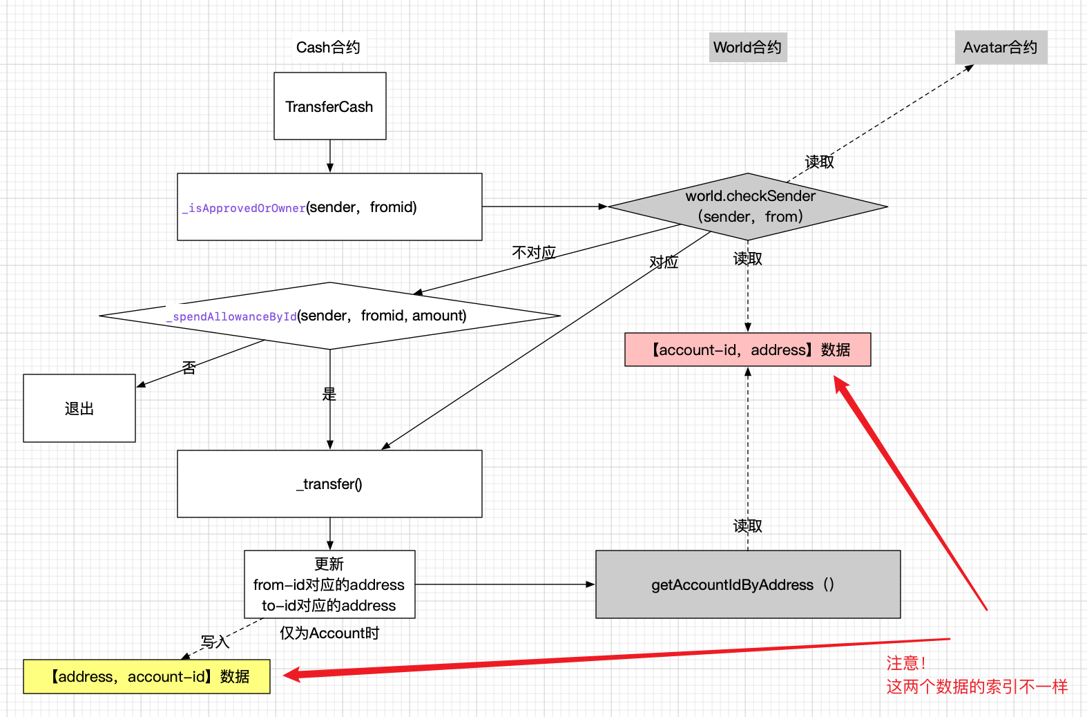 world-contract CDN by jsDelivr - A free, fast, and reliable Open Source CDN