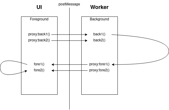 wwbridge CDN by jsDelivr - A free, fast, and reliable Open Source CDN