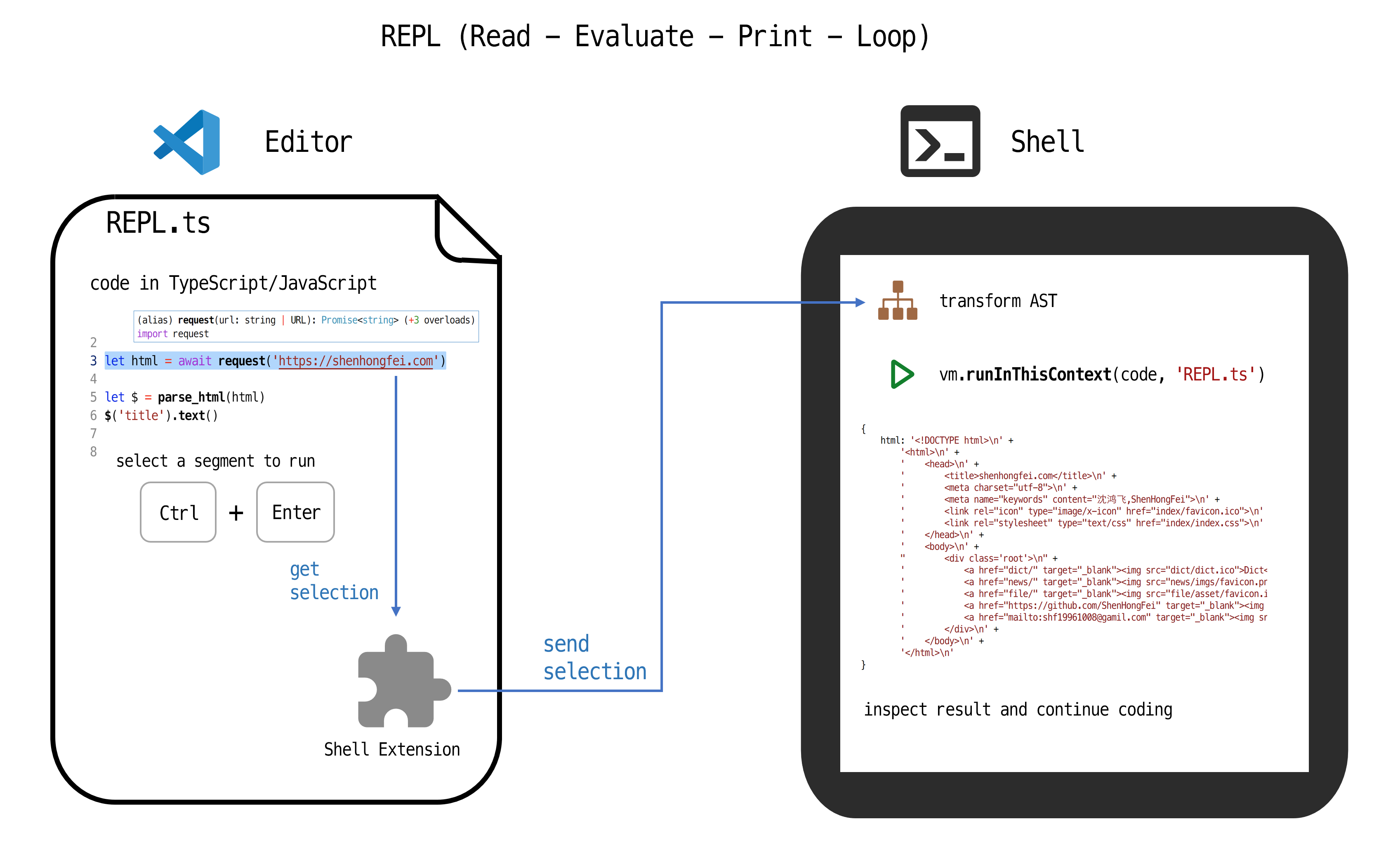 xshell CDN by jsDelivr - A free, fast, and reliable Open Source CDN
