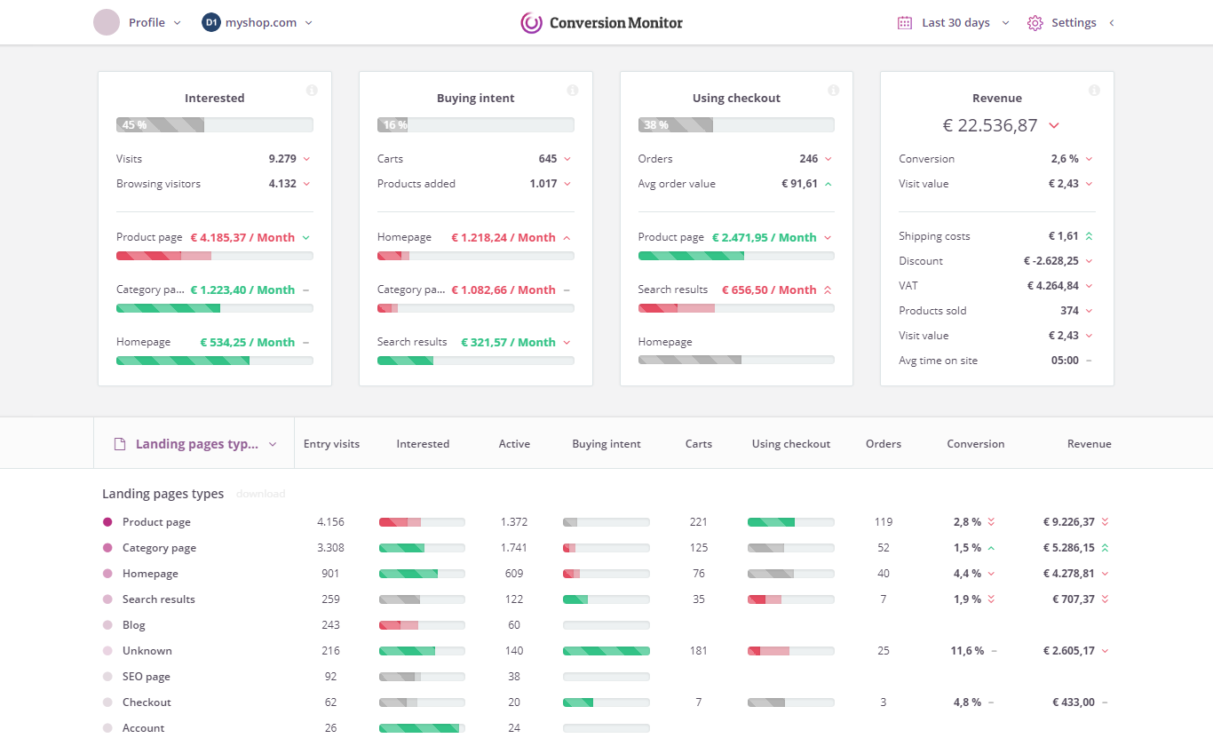 - Revision 3104094: /conversion-monitor/assets