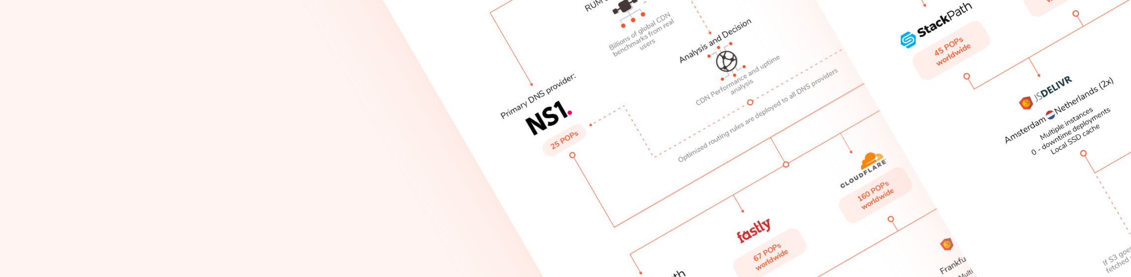 jsDelivr - A free, fast, and reliable CDN for open source