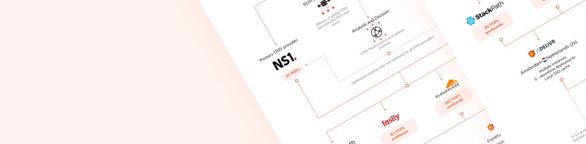 jsDelivr - A free, fast, and reliable CDN for open source